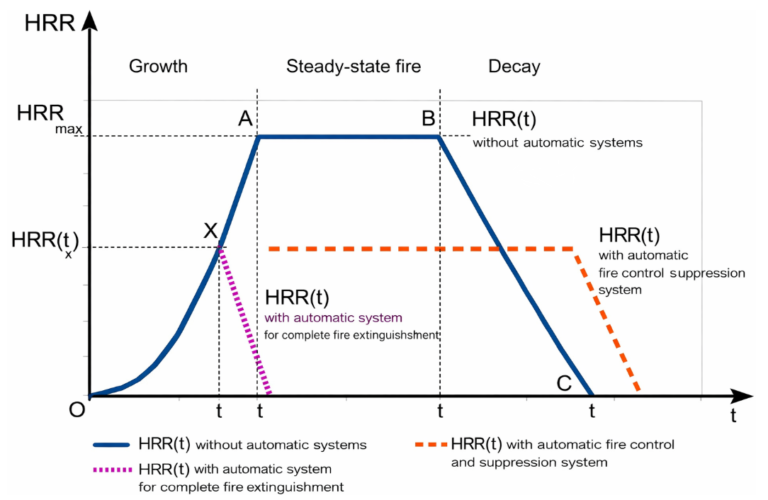 Heat Release Rate (HRR) Curve: A Comprehensive Guide - FDS Tutorial